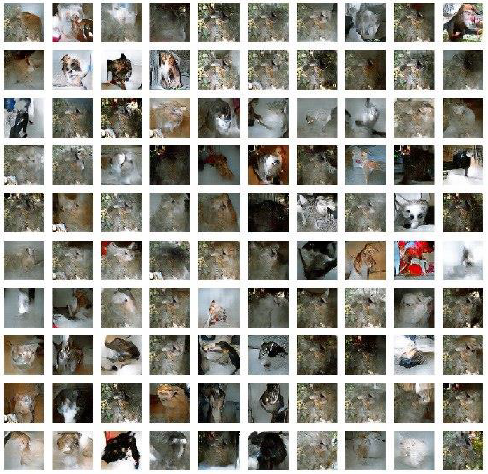 GitHub - bitajalali/GAN-Tensorflow