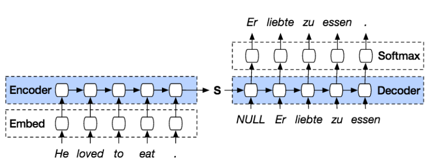 GitHub - bitajalali/Machine-translation-tensorflow