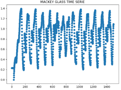 GitHub - bitajalali/Type1-TSK-Fuzzy-Logic-System