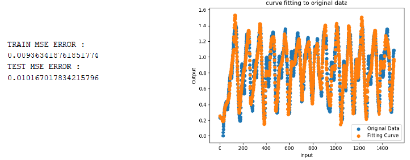GitHub - bitajalali/Type1-TSK-Fuzzy-Logic-System