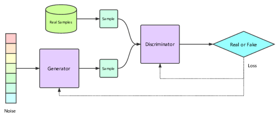 GitHub - bitajalali/Gan_Pytorch