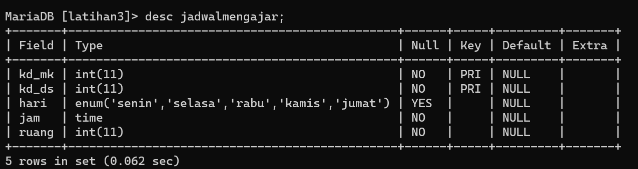 GitHub - DimasF3009/Basis-data-praktikum-2