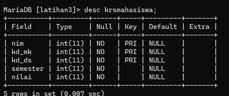 GitHub - DimasF3009/Basis-data-praktikum-2