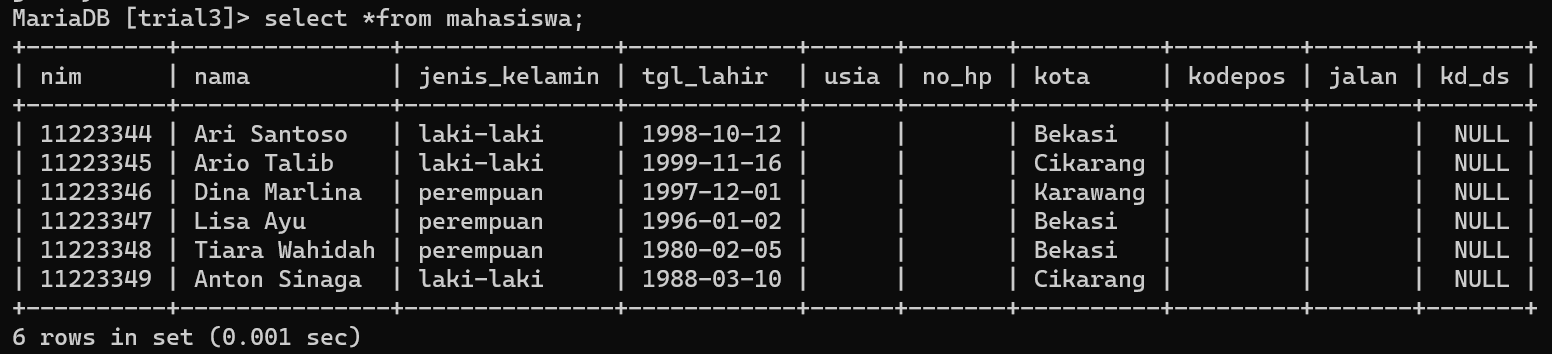 GitHub - DimasF3009/Basis-data-praktikum-3