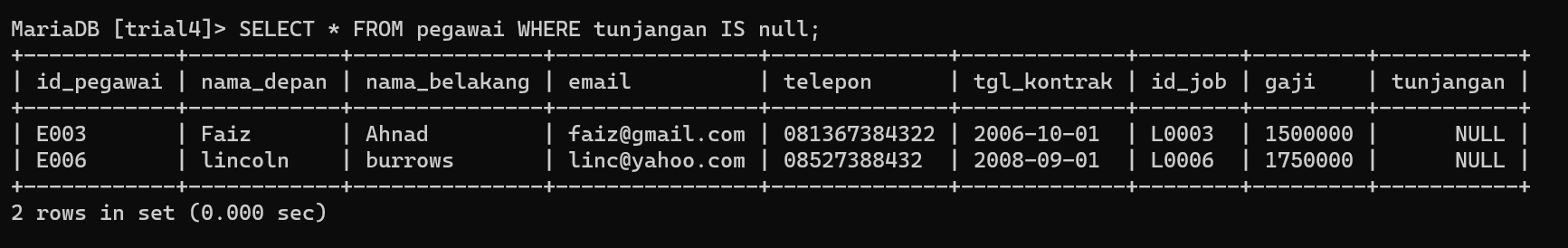 GitHub - DimasF3009/Basis-Data-Praktikum-4
