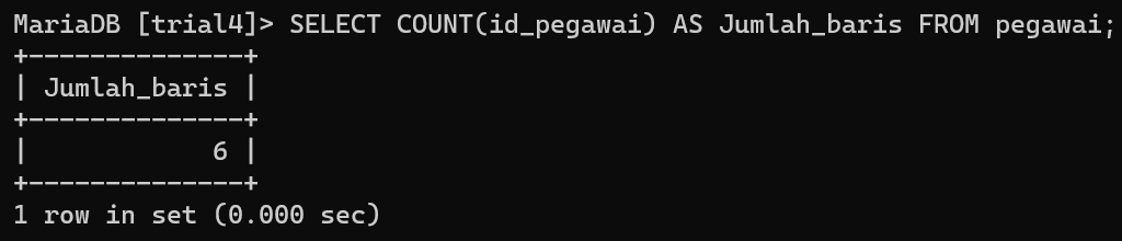 GitHub - DimasF3009/Basis-Data-Praktikum-4
