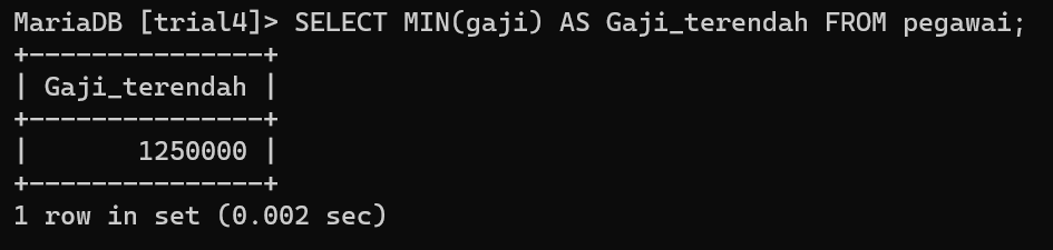 GitHub - DimasF3009/Basis-Data-Praktikum-4