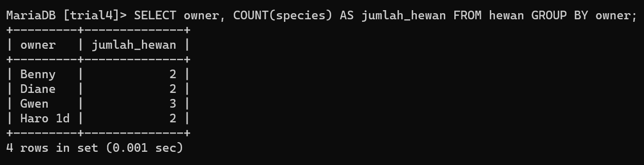 GitHub - DimasF3009/Basis-Data-Praktikum-4