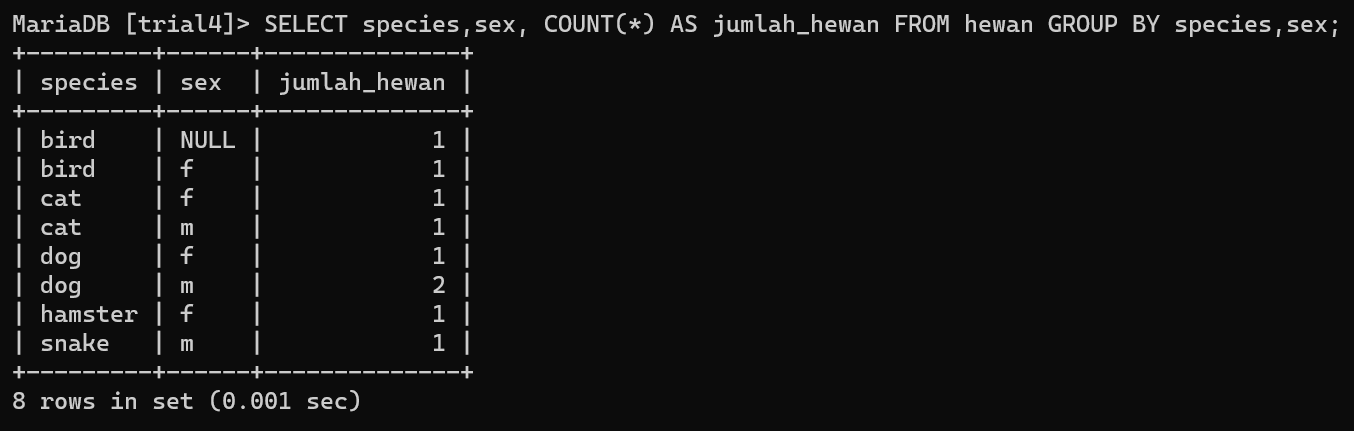 GitHub - DimasF3009/Basis-Data-Praktikum-4