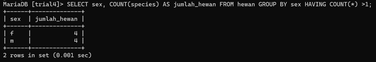 GitHub - DimasF3009/Basis-Data-Praktikum-4