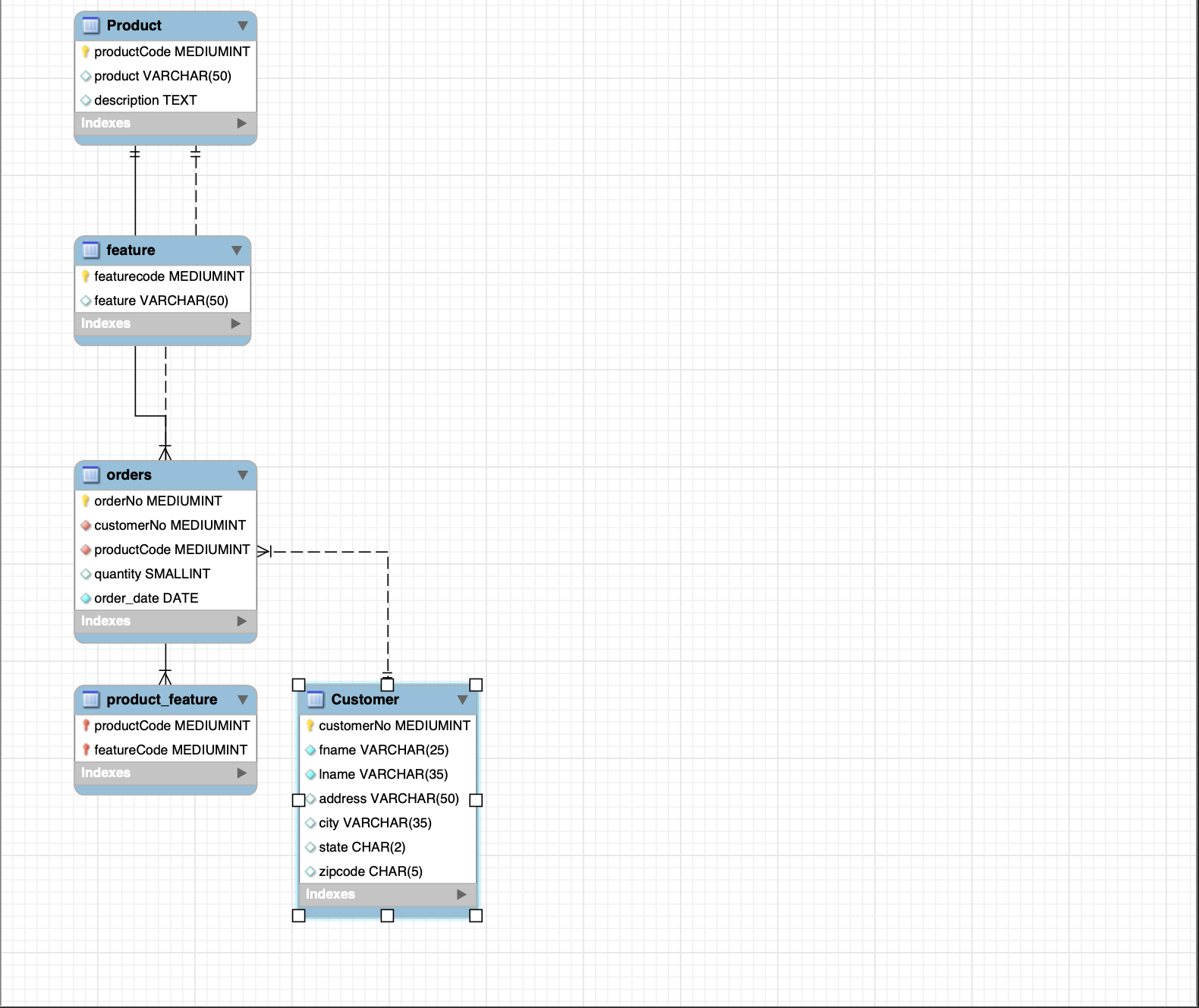 GitHub - gkora1/Small-business-sql
