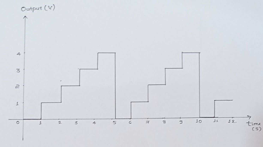 GitHub - ShreyaUmarani/Staircase-Wave-Generation: Staircase wave ...
