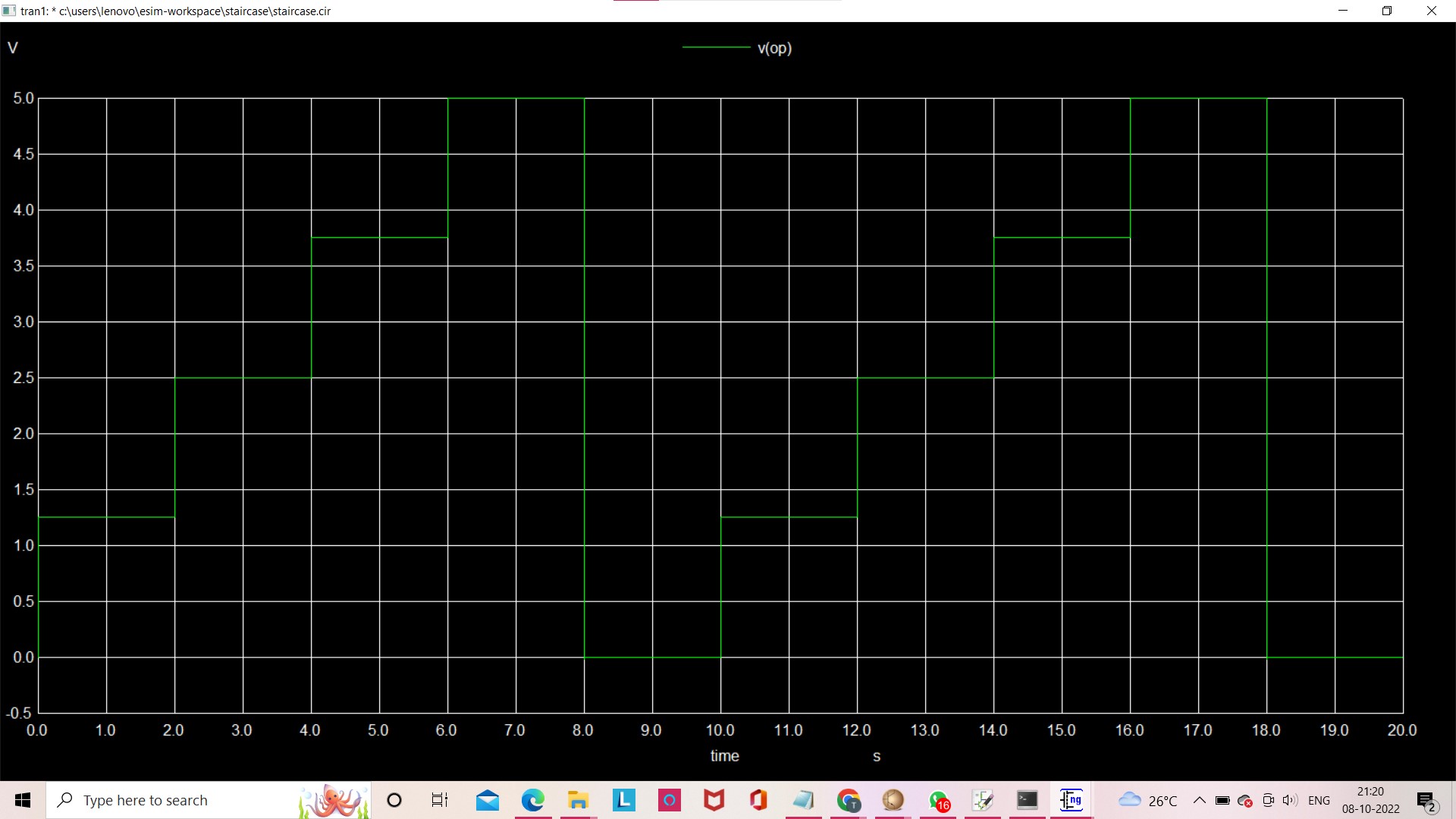 GitHub - ShreyaUmarani/Staircase-Wave-Generation: Staircase wave generation using Mixed Signals