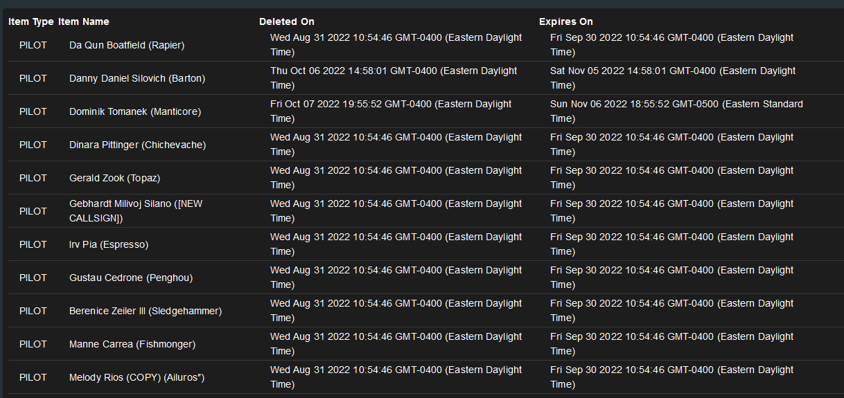 [BUG] Deleted pilots returning to the roster after being 'permanently ...