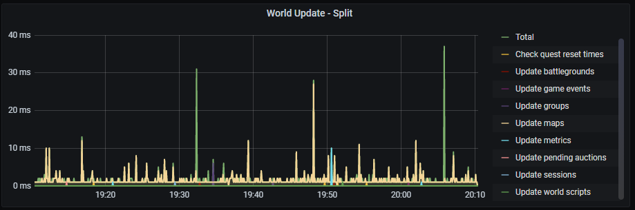 [DEV] Performance Improvements · Issue #14274 · TrinityCore/TrinityCore ...