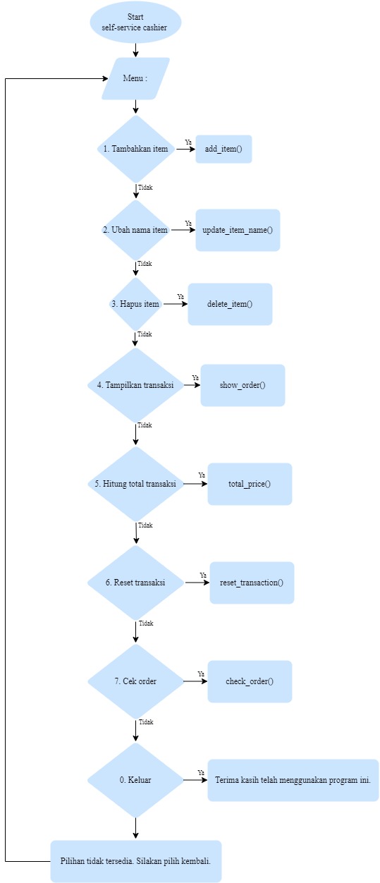 GitHub - balqiszamzami/Pacmann-Python-Project