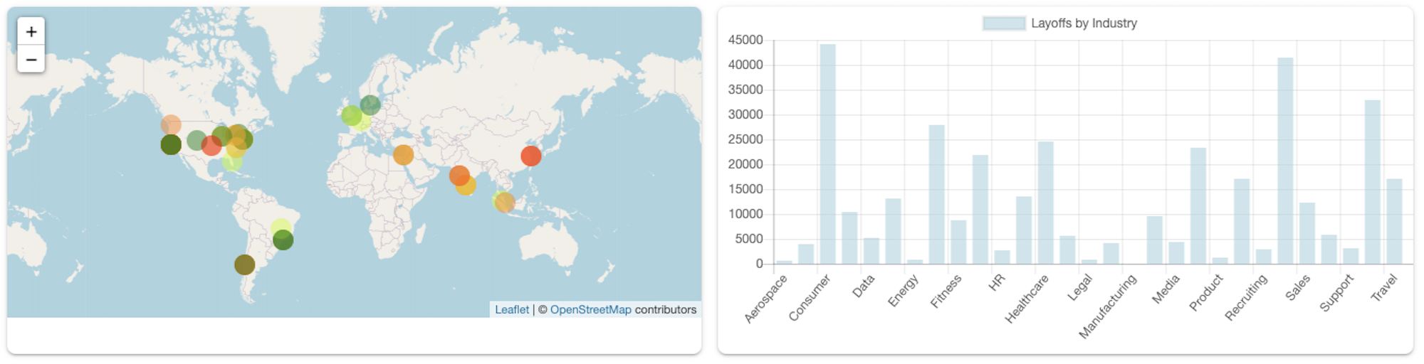 GitHub - termehmohebbie/Global-Layoff-Dashboard