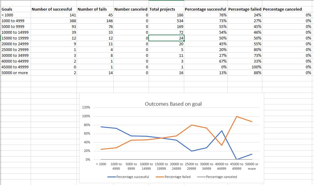GitHub - Merabu/Kickstarter-analysis