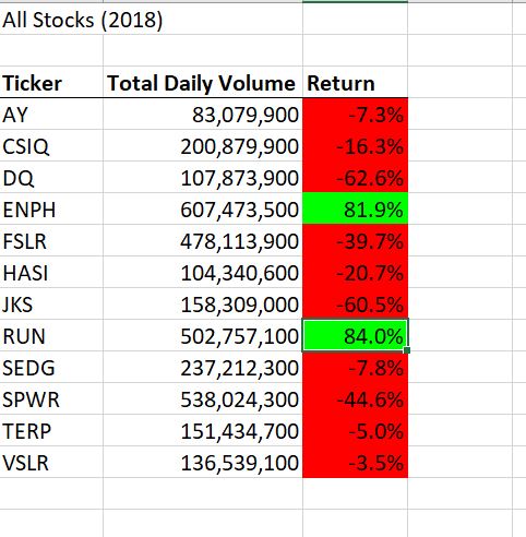 GitHub - Merabu/Stock-Analysis