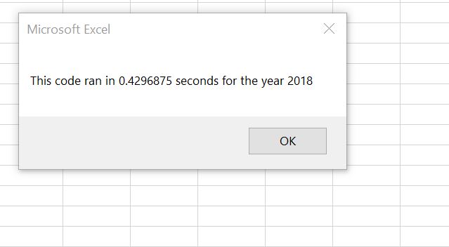 GitHub - Merabu/Stock-Analysis