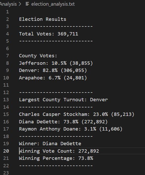 GitHub - Merabu/Election_Analysis