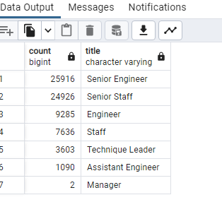 GitHub - Merabu/Pewlett-Hackard-Analysis