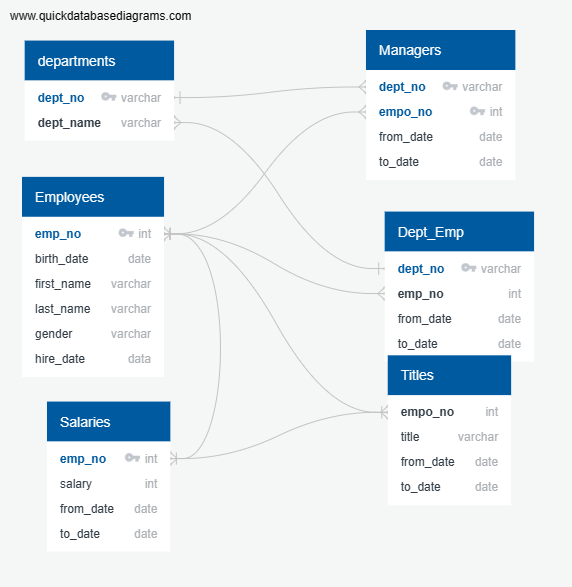 GitHub - Merabu/Pewlett-Hackard-Analysis