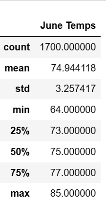 GitHub - Merabu/surfs_up