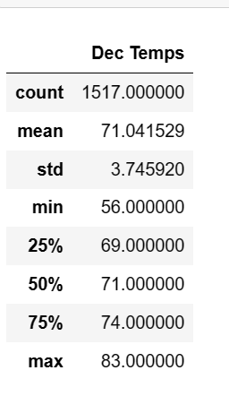 GitHub - Merabu/surfs_up