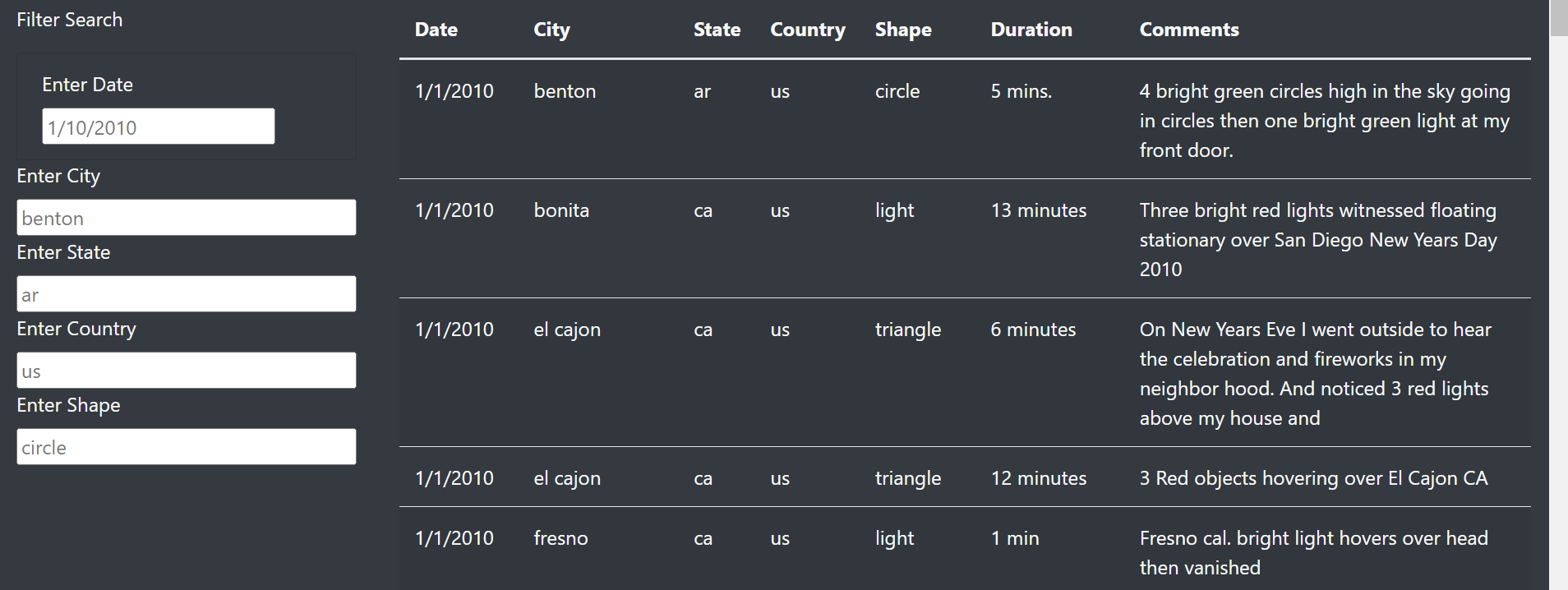 GitHub - Merabu/UFOs