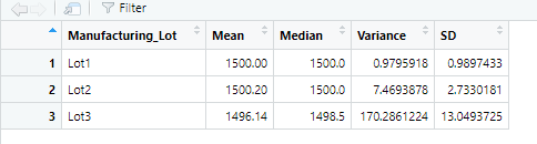 GitHub - Merabu/MechaCar_Statistical_Analysis