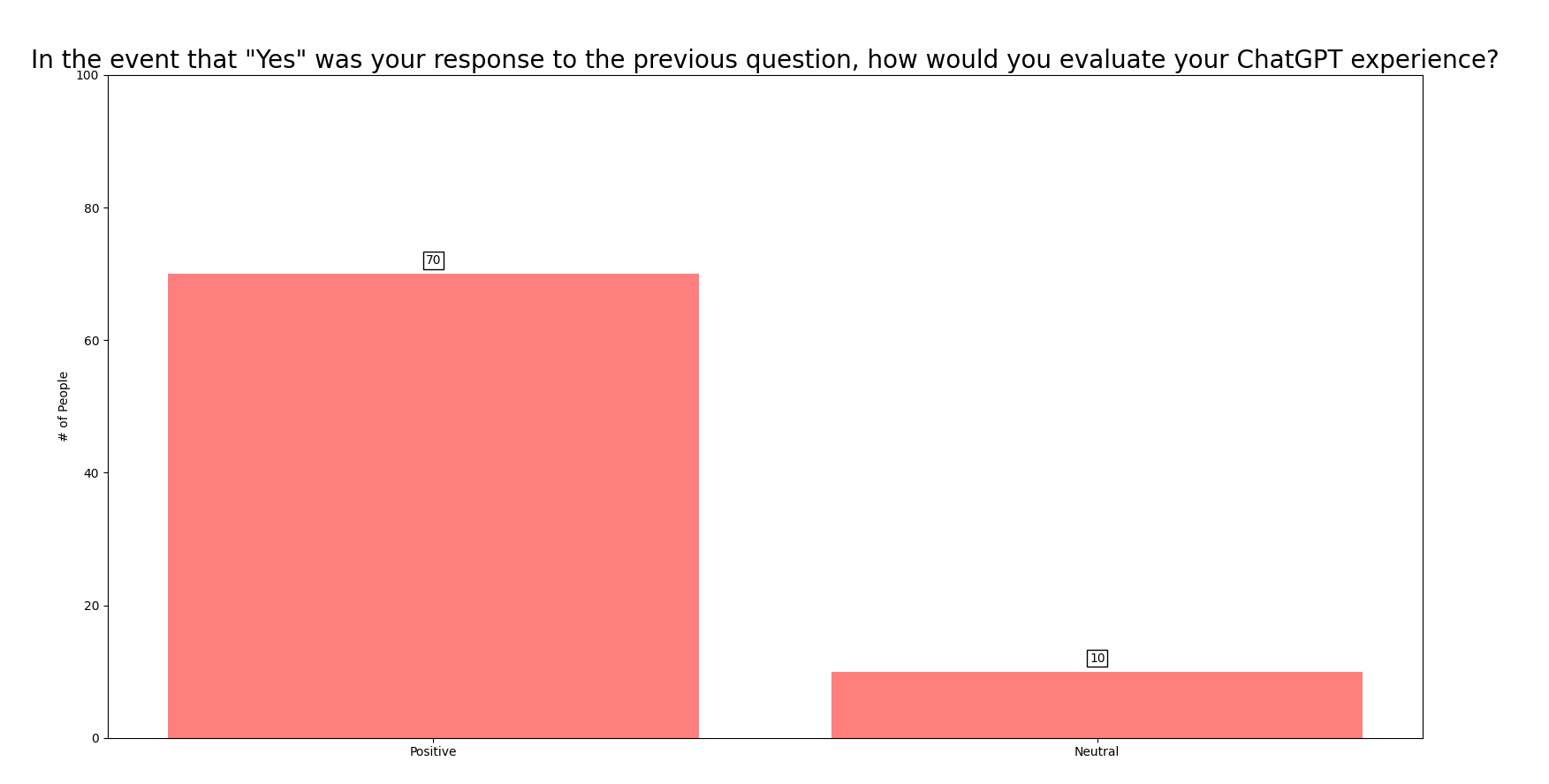 GitHub - Wasif0410/AI-SurveyData: Conducting data analysis and ...