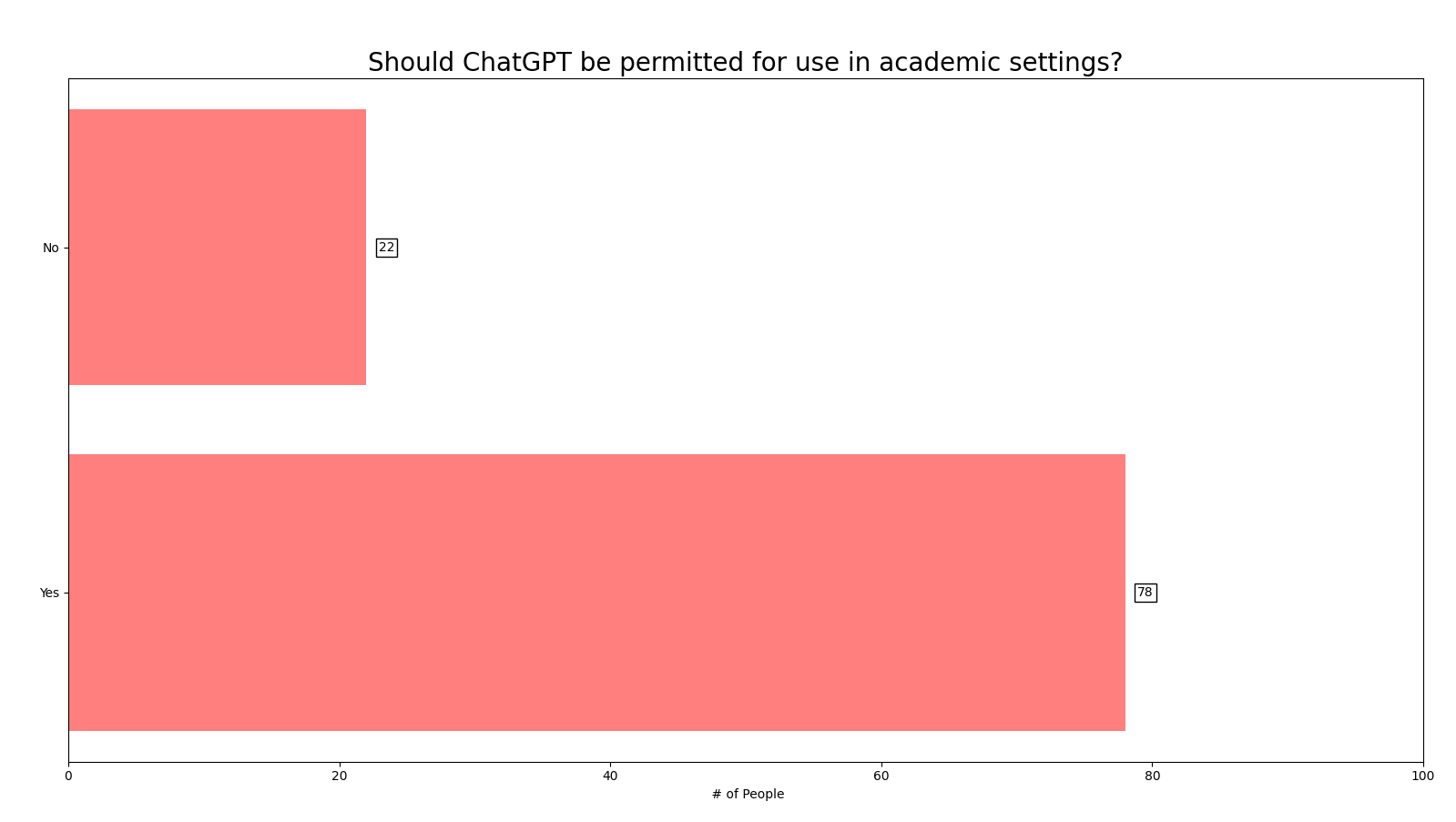 GitHub - Wasif0410/AI-SurveyData: Conducting data analysis and ...