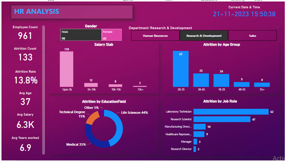 GitHub - RajishNair09/PowerBI: Some Dashboards in Microsoft PowerBI