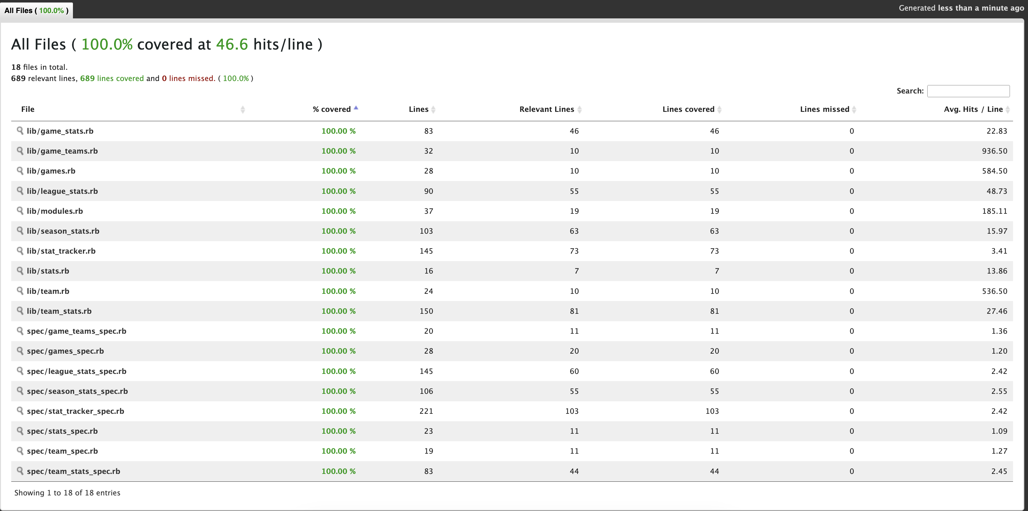 Github C V L Futbol