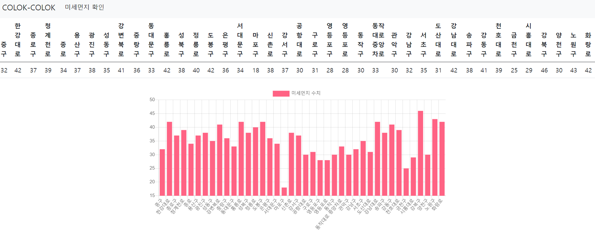 GitHub - jinhyukbae/djnago_dust_check_project