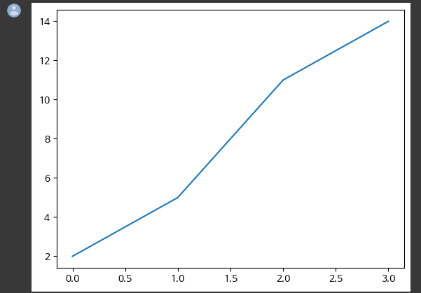 GitHub - upark153/Deaplearning: Learn the history of deep learning ...