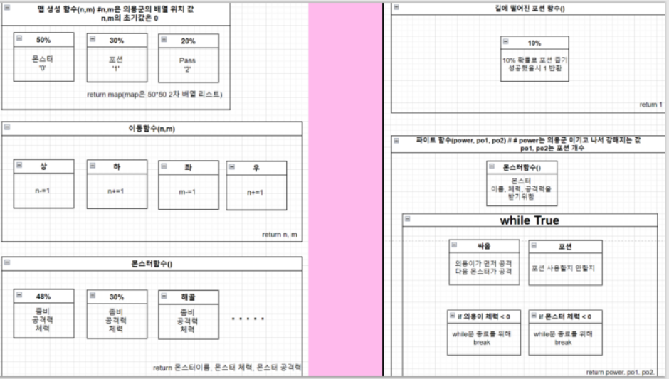 GitHub - upark153/The-2th-Dungeon-Master-team-project-22.12.07-12.11 ...