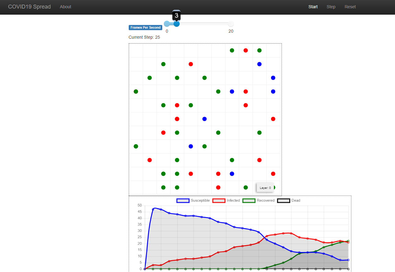 GitHub - BrandonTayKaiheng/Agent-Based-Simulation-COVID19: An Agent Based Simulation of the ...