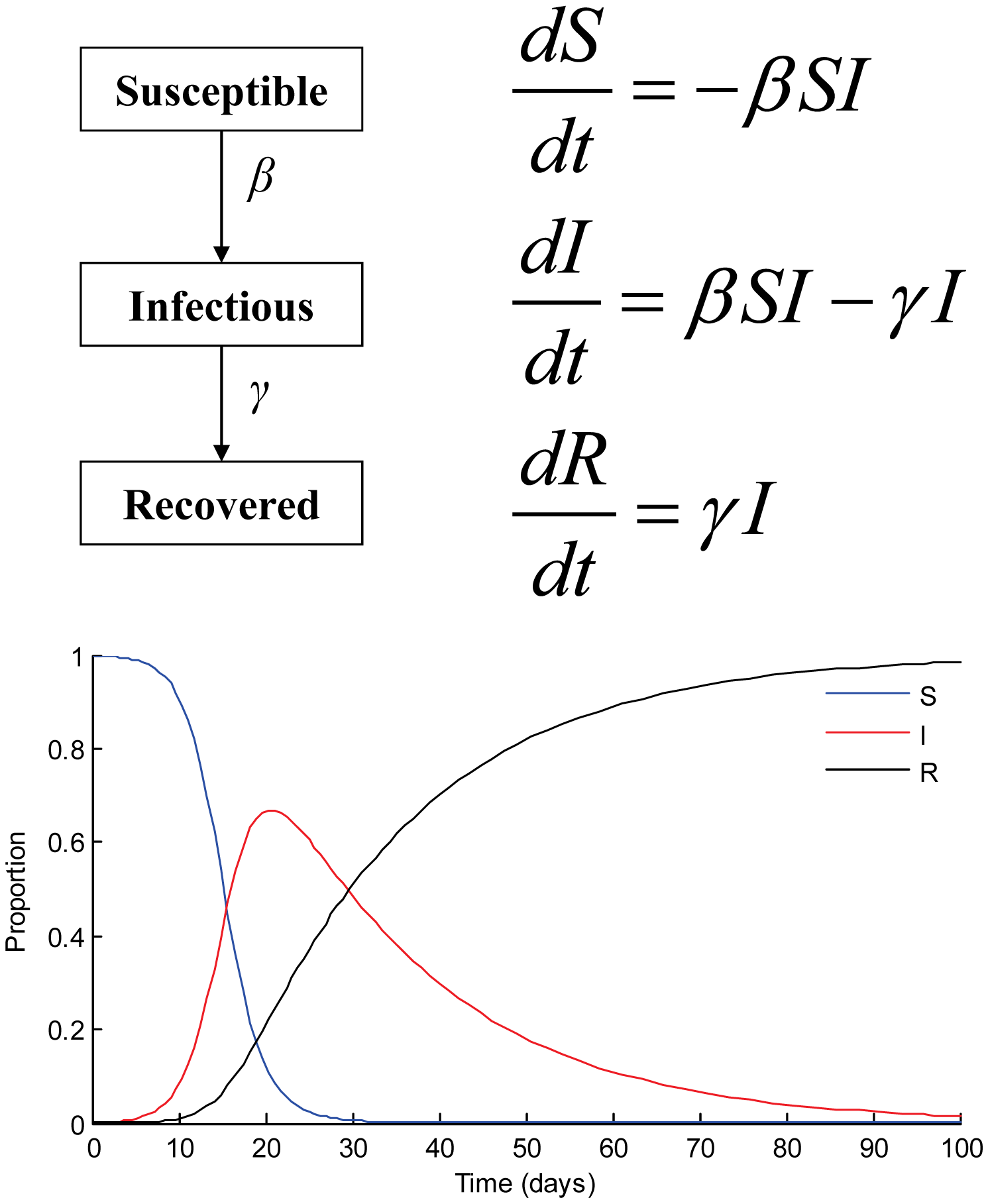 GitHub - BrandonTayKaiheng/Agent-Based-Simulation-COVID19: An Agent Based Simulation of the ...
