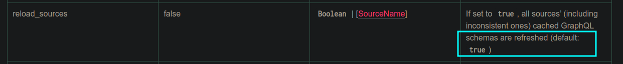 Incorrect reload_metadata default value for reload_sources · Issue #8244 · hasura/graphql-engine ...