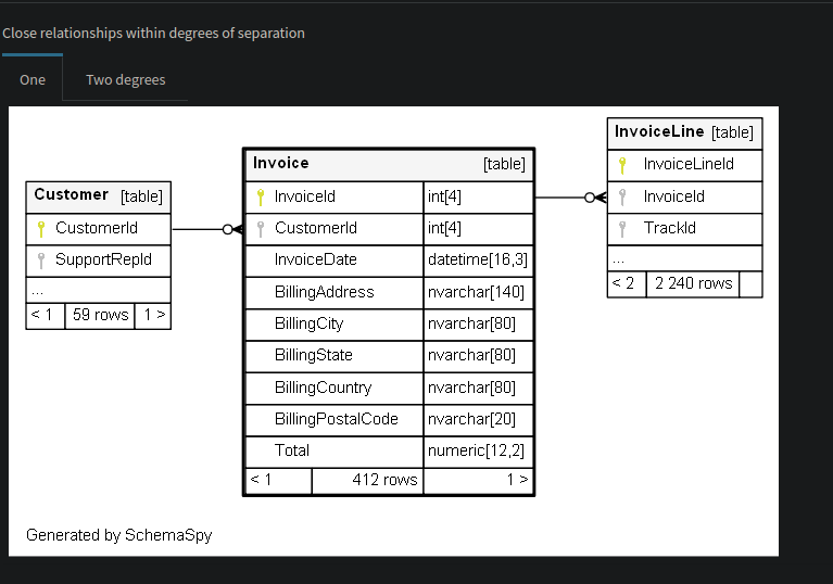 There is no way to generate a single database schema image with all column types · Issue #769 ...