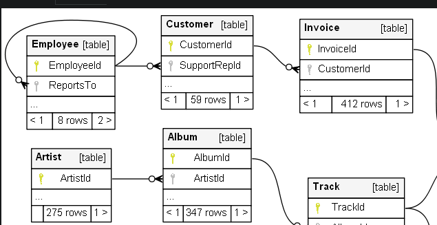 There is no way to generate a single database schema image with all ...
