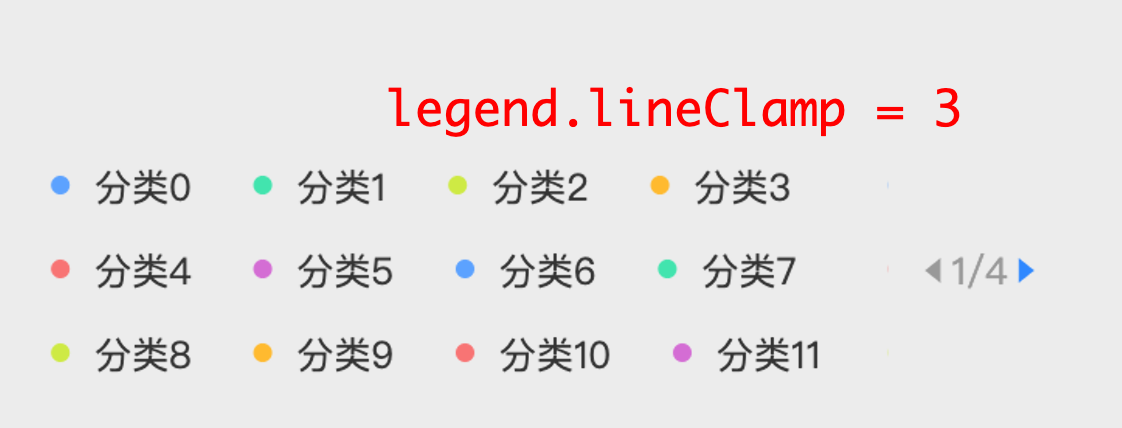 When the type of legend is scroll, support LineClamp similar to css. · Issue #14127 · apache ...
