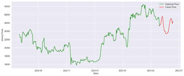 GitHub - May-code-source/Cryptocurrency-Price-Prediction ...