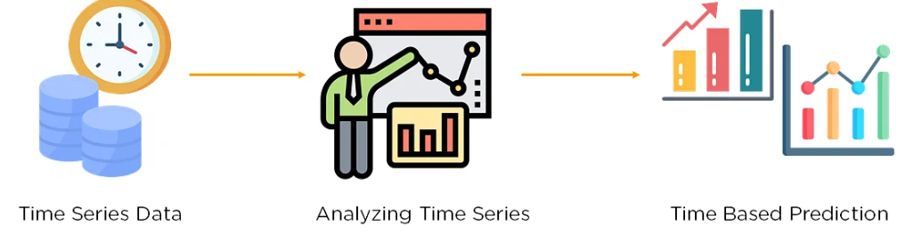 GitHub - Abhiramkaleru/TimeSeriesAnalysis: Analysis and prediction of microsoft_stop.csv file ...