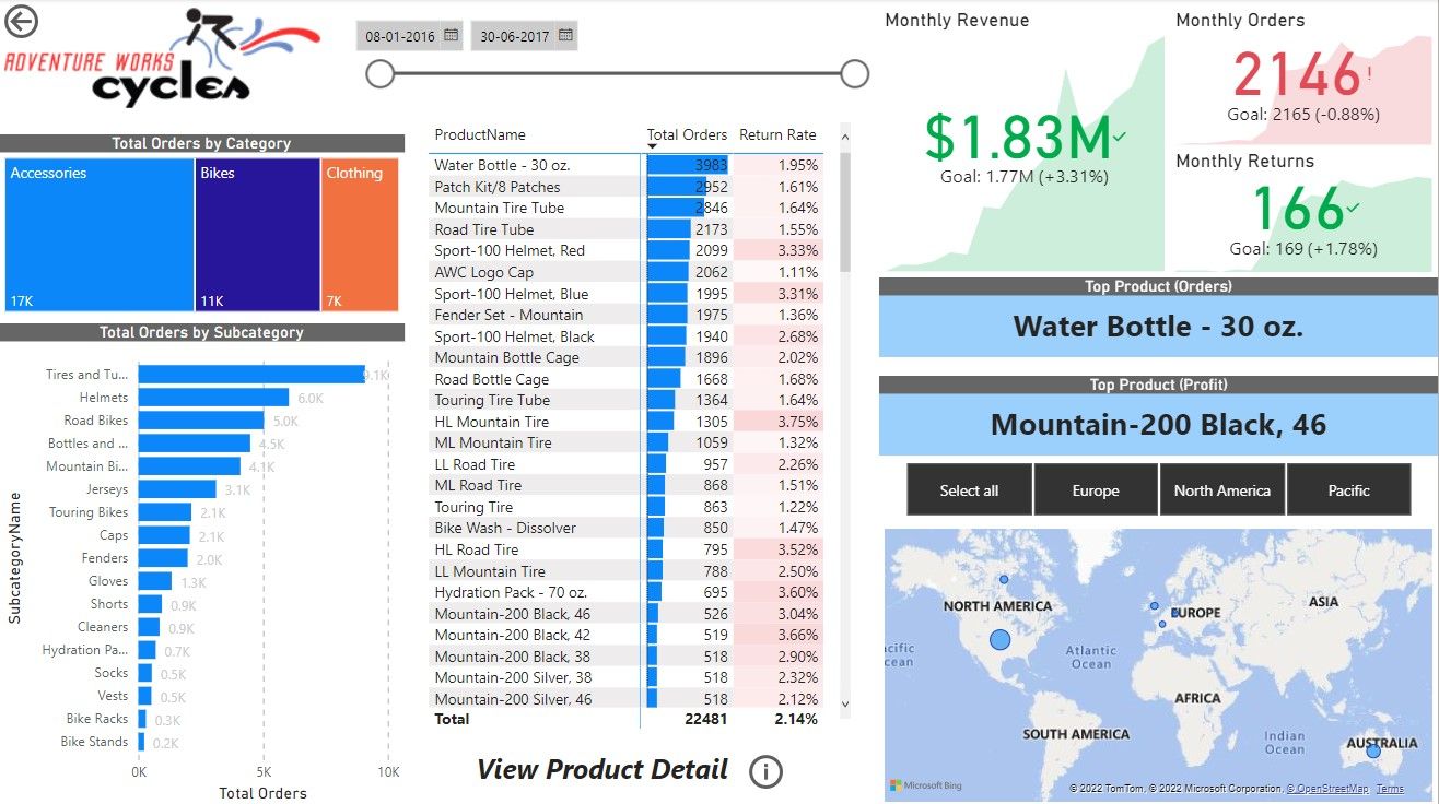 GitHub - avdhut-ghatage/Power-BI: Power BI projects