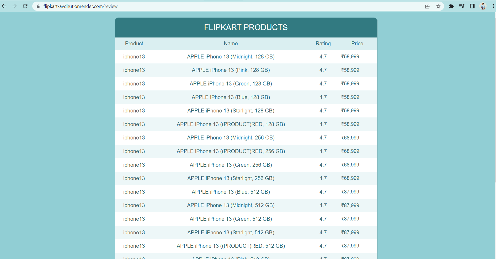 GitHub - avdhut-ghatage/flipkartScrapper_deployment