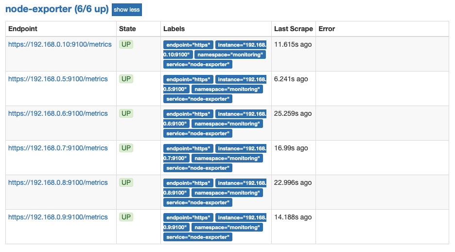 Node Label Missing In Nodecpusecondstotal Metric · Issue 2289