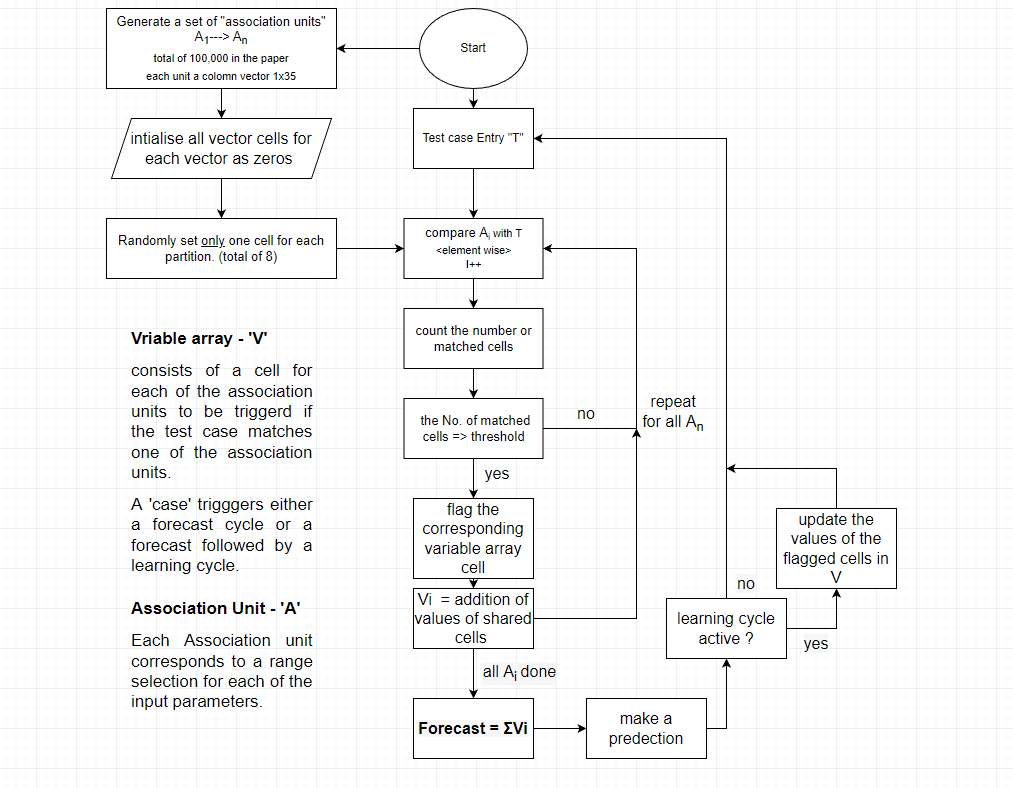 GitHub - Yo-Hany/ECE5534-first-paper-presentation
